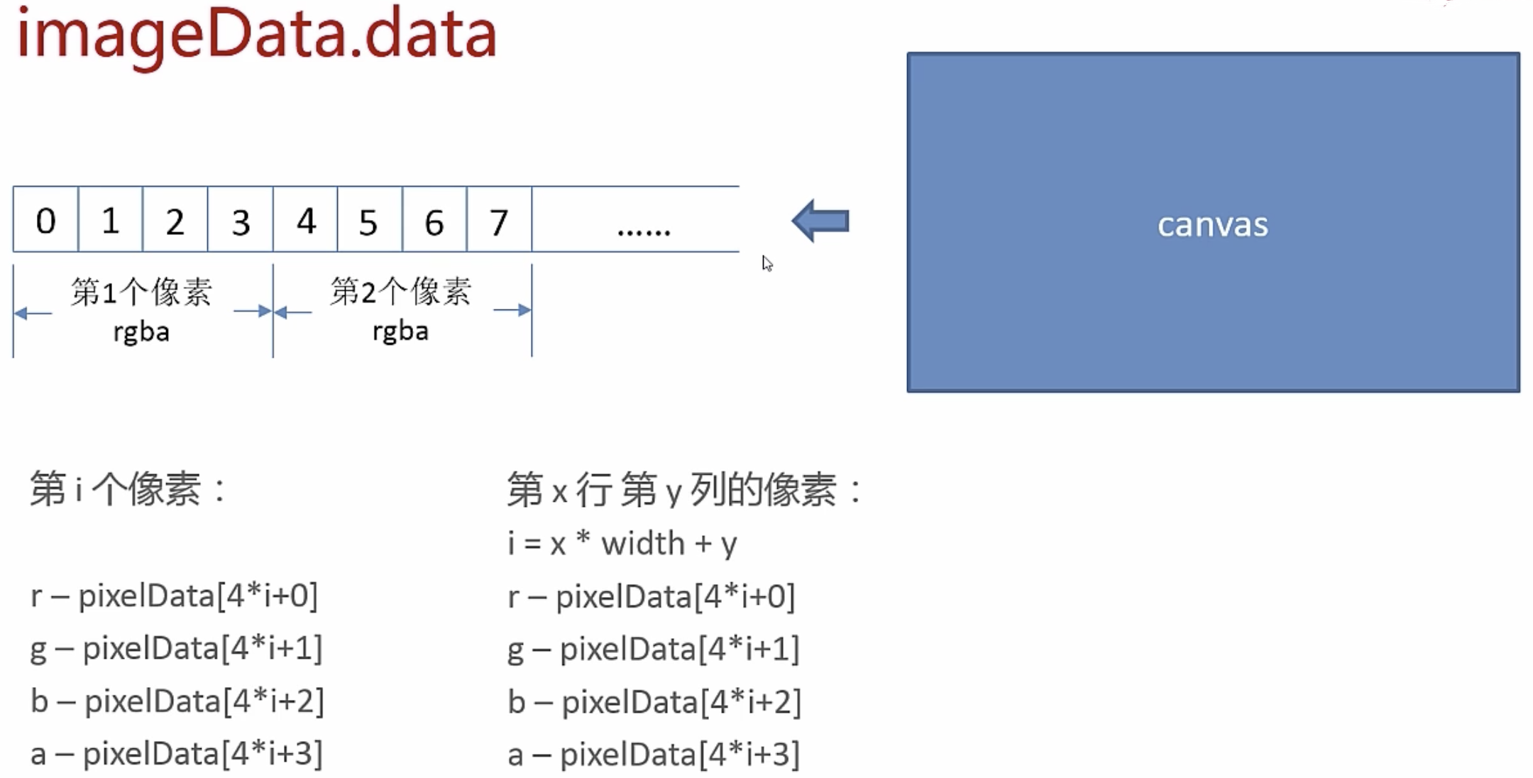 Canvas | DataVisualization